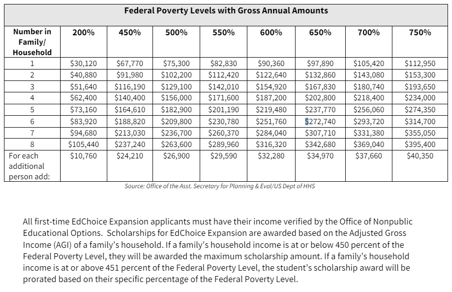 EdChoice Scholarship - Lake Catholic High School